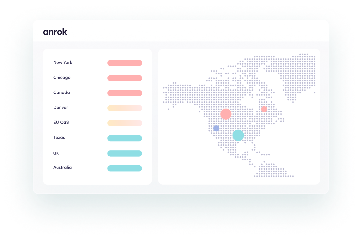 US sales tax | Anrok